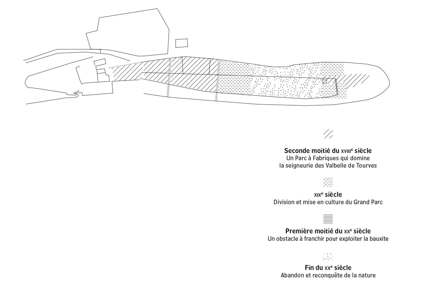Parc du Château de Valbelle - ESKIS
